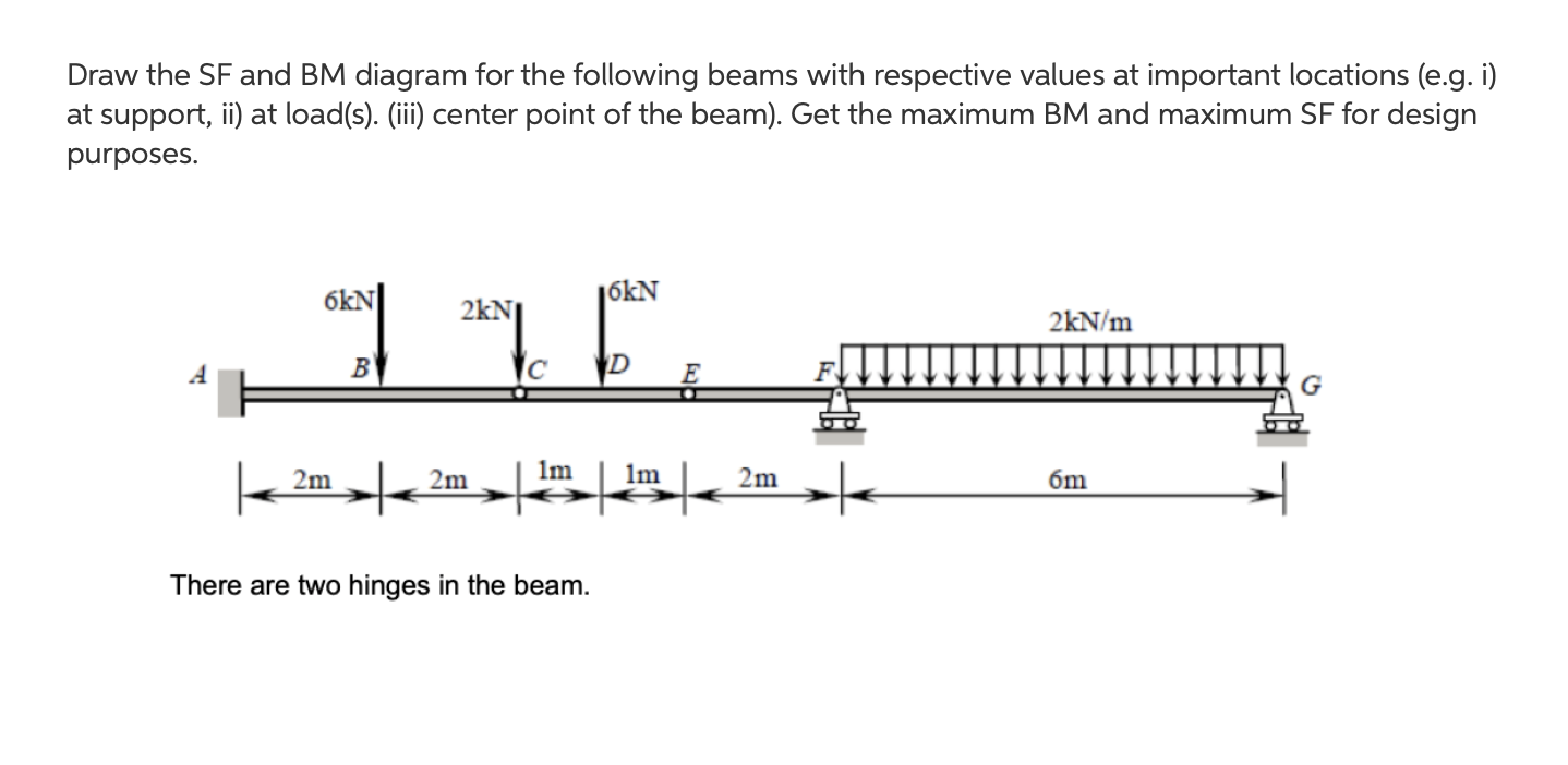 Solved Draw the SF and BM diagram for the following beams | Chegg.com