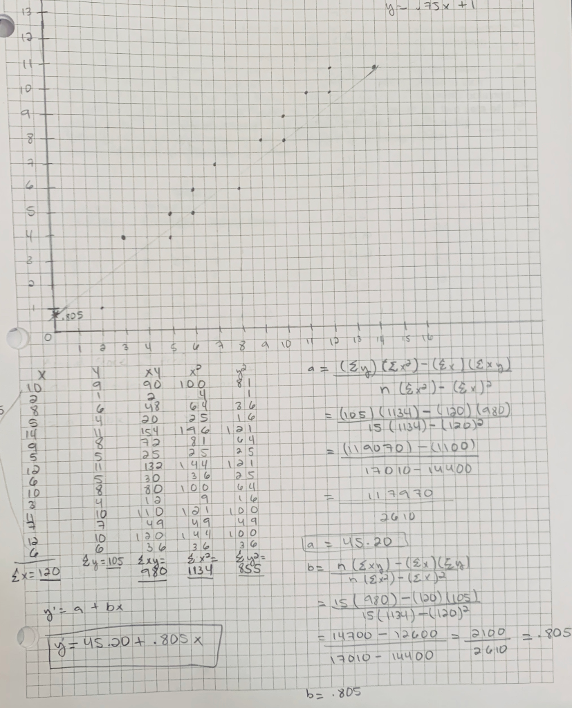 Solved Using the data from the first picture: A) Did I | Chegg.com