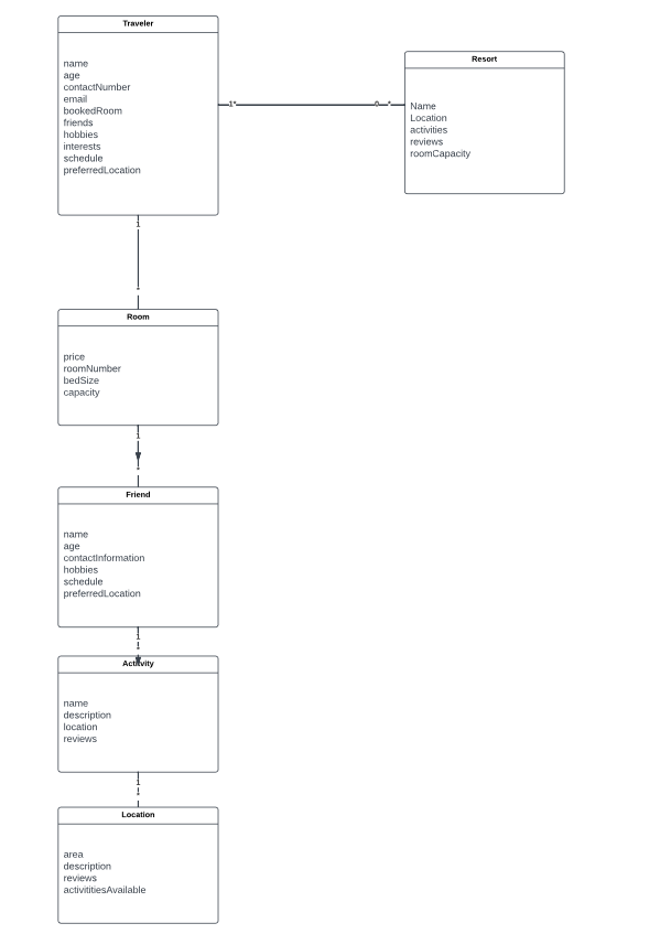 Solved Using this comprehensive domain model class diagram, | Chegg.com