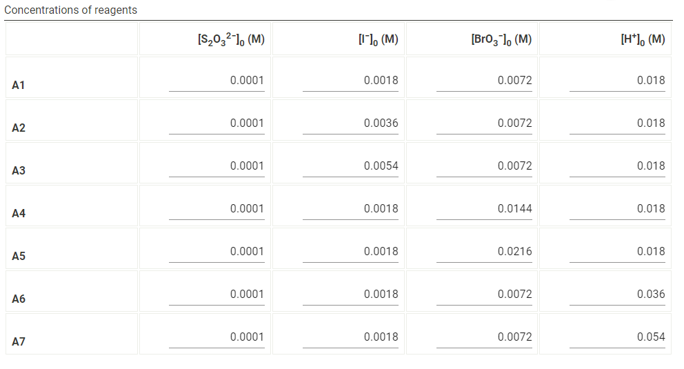 Table IC.1: Solution Aliquots for Method of Initial | Chegg.com