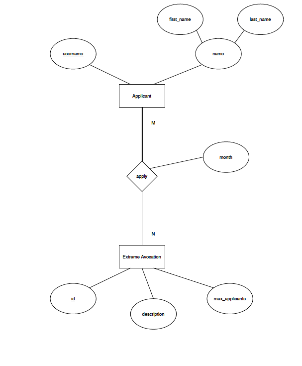 MAPPING DIAGRAM SQL CREATE TABLE STATEMENT | Chegg.com