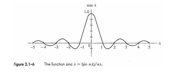 Solved Q1. A single-tone FM signal which can be expressed | Chegg.com