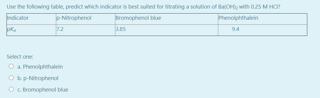 Solved Use the following table, predict which indicator is | Chegg.com