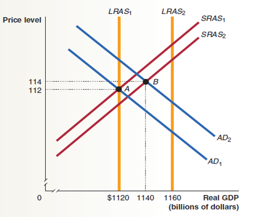 Solved TUTORIAL 6: Week 7. (Chapter 10: AD-AS model | Chegg.com