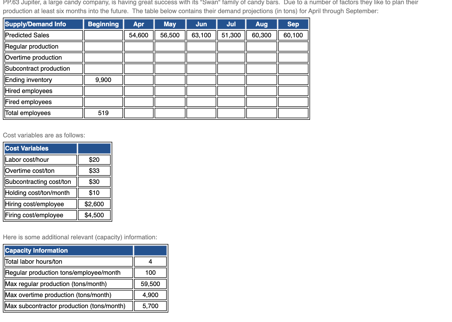 Solved PP. 63 ﻿Jupiter, a large candy company, is having | Chegg.com