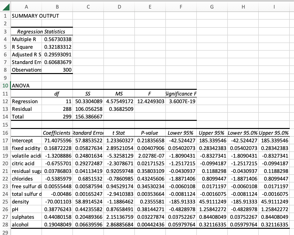 Question 1 C. Check the constant variance | Chegg.com