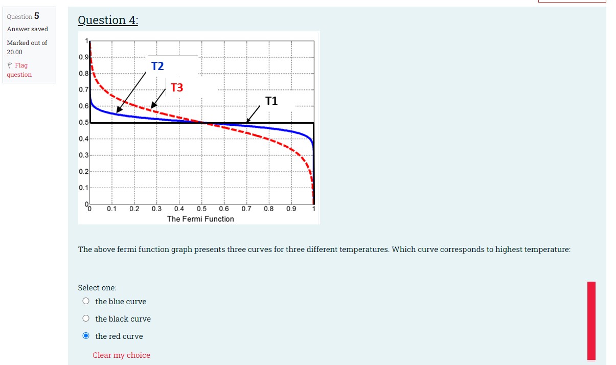 Solved Question 4: The above fermi function graph presents | Chegg.com