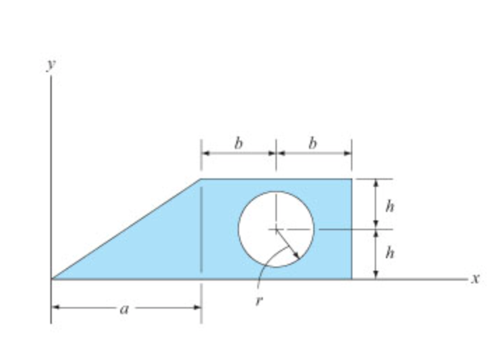 Solved Determine the moment of inertia of the composite area | Chegg.com