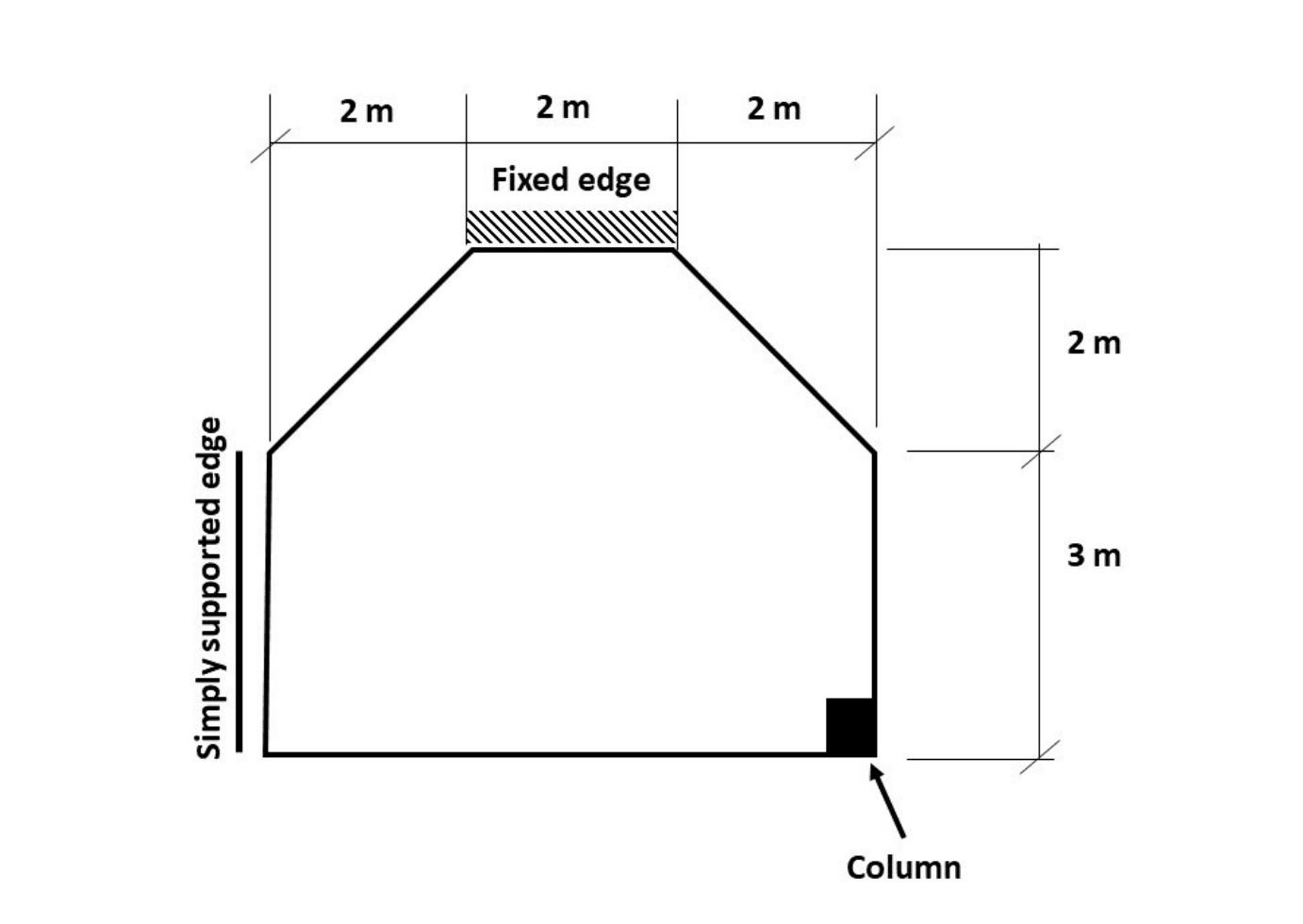 Using the yield line method, determine the collapse | Chegg.com