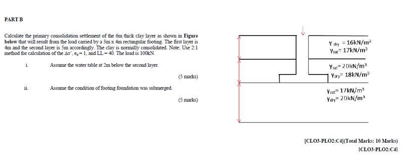 Solved Calculate the primary consolidation settlement of the | Chegg.com