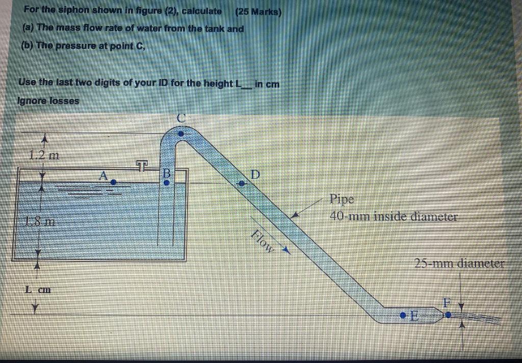 Solved For the siphon shown in figure (2), calculate (25 | Chegg.com
