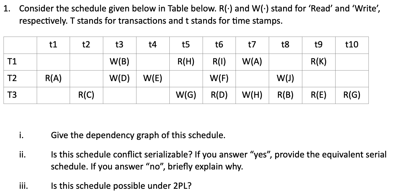 Solved 1. Consider the schedule given below in Table below. | Chegg.com