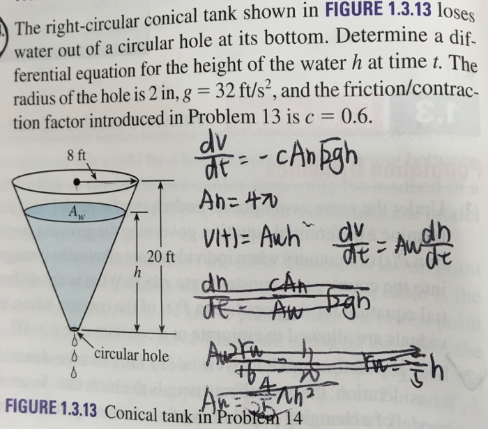 Solved The right-circular conical tank shown in FIGURE | Chegg.com