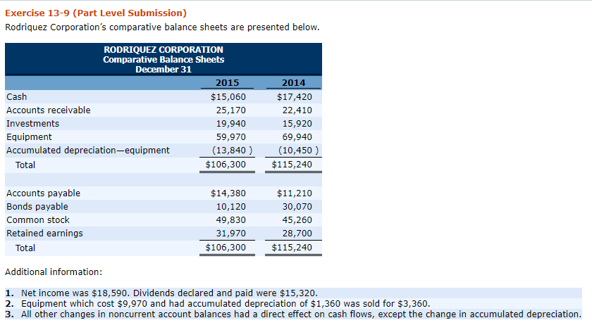 Solved Exercise 13-9 (Part Level Submission) Rodriquez | Chegg.com