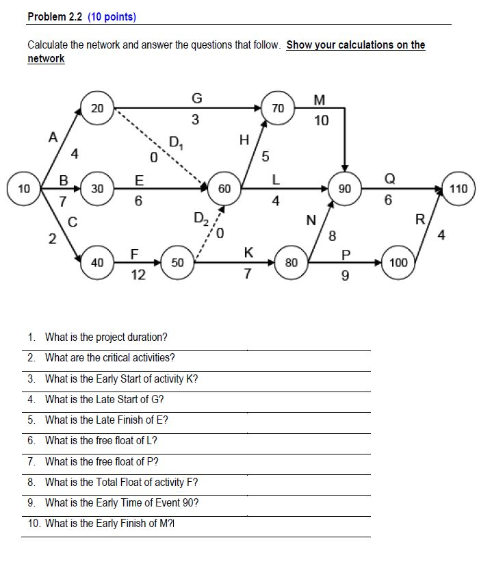 Solved Problem 2.2 (10 points) Calculate the network and | Chegg.com