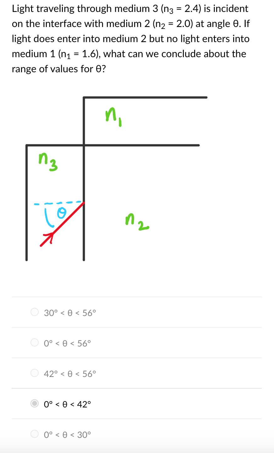 Solved Light traveling through medium 3(n3=2.4) is incident | Chegg.com