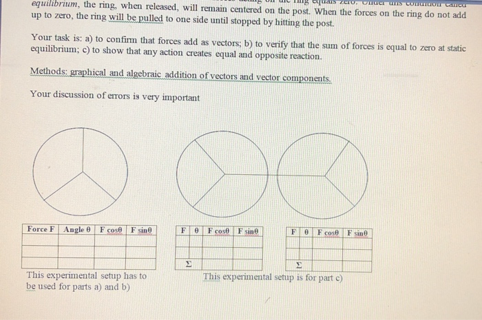 AB SESSION1 THE FORCE TABLE: STATIC EQUILIBRIUM The | Chegg.com