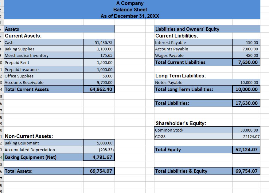 Solved Post-Closing Trial Balance: Prepare the | Chegg.com