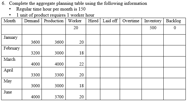 Solved 6. Complete the aggregate planning table using the | Chegg.com