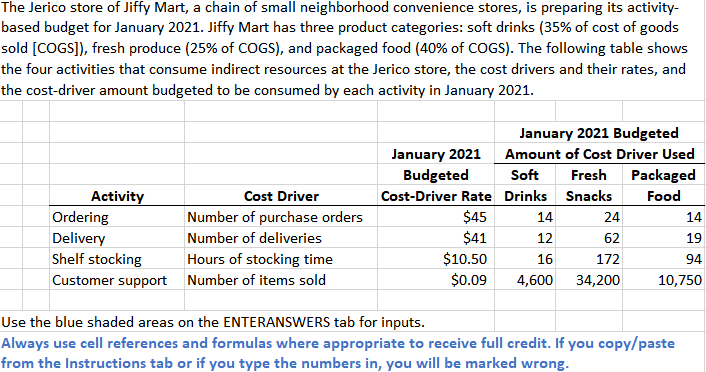 Solved 1. What is the total budgeted indirect cost at the | Chegg.com