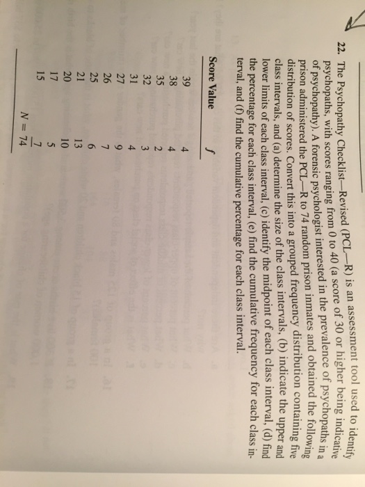 Solved The Psychopathy Checklist-Revised (PCL-R) is an | Chegg.com