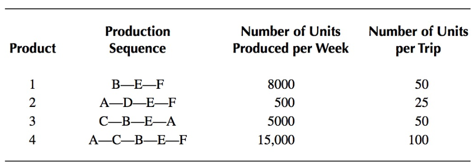 Solved The production area of the XYZ Machine Company is a | Chegg.com