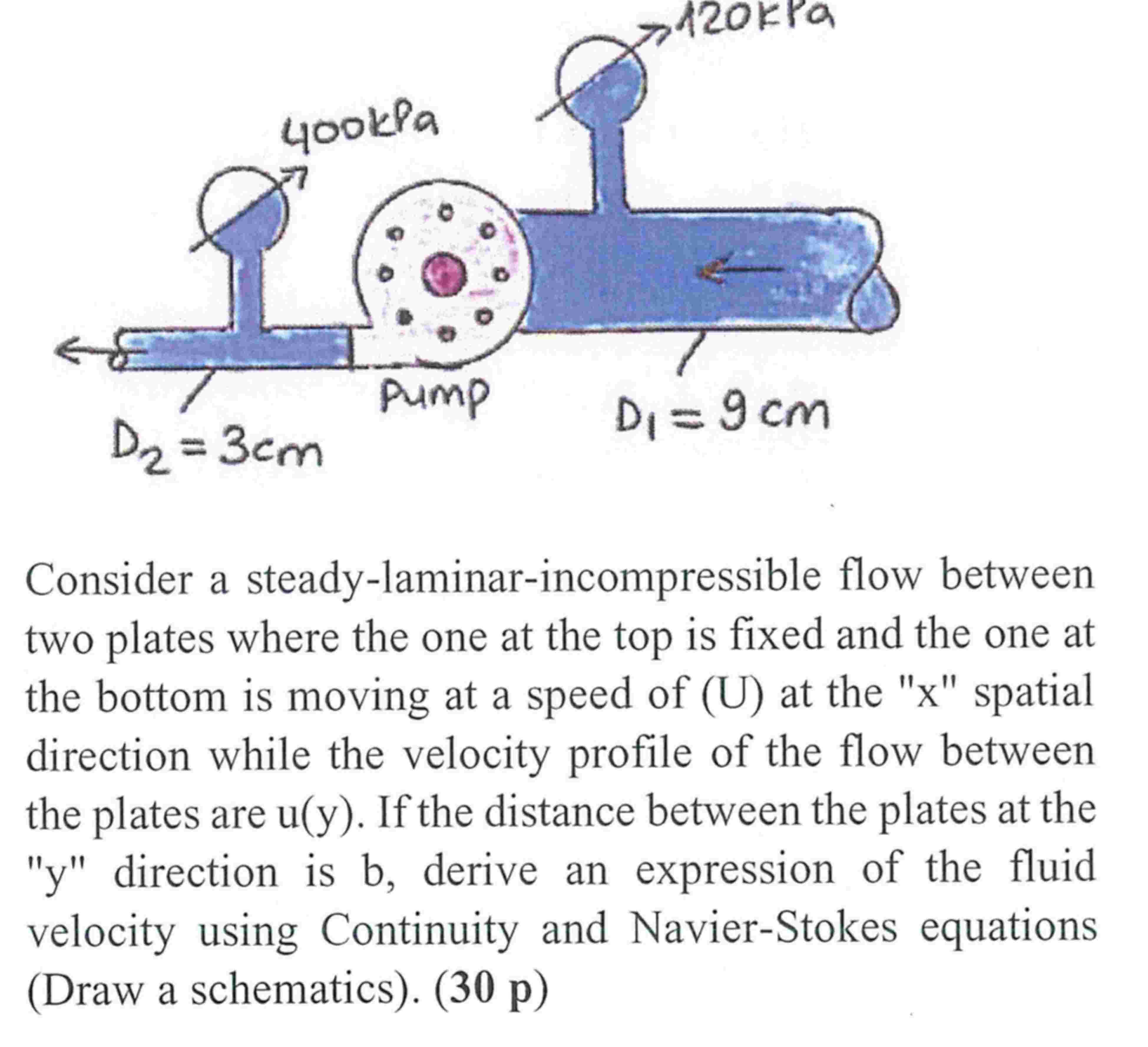 Solved Consider a steady-laminar-incompressible flow | Chegg.com