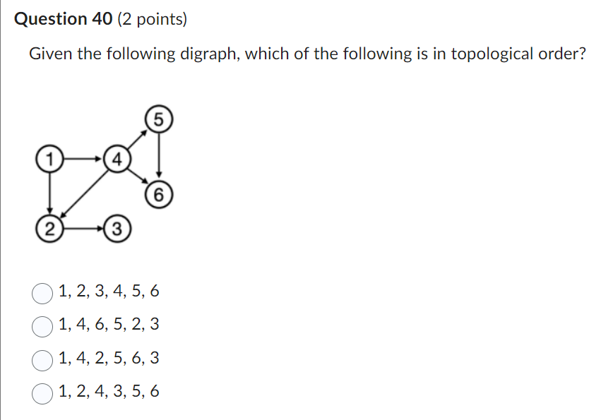Solved Given the following digraph, which of the following | Chegg.com
