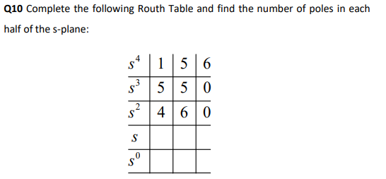 Solved Q10 Complete the following Routh Table and find the | Chegg.com