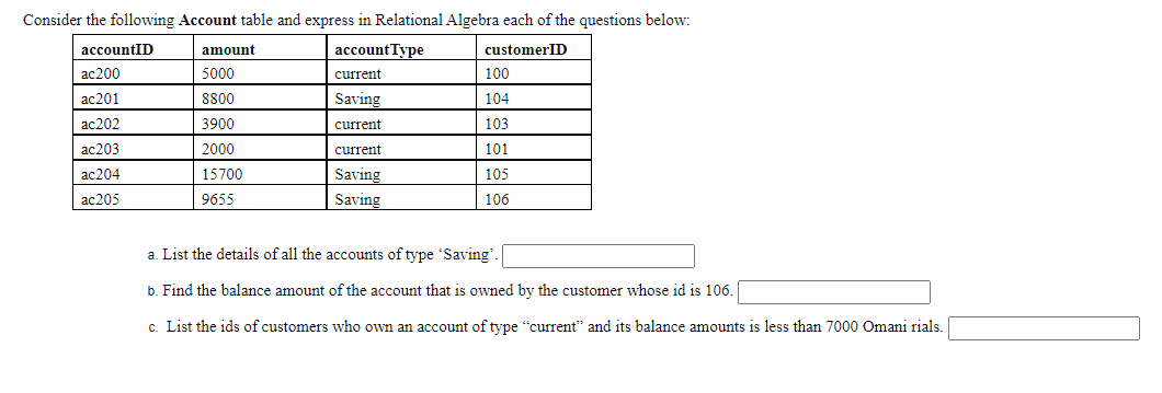 Solved Consider the following Account table and express in | Chegg.com
