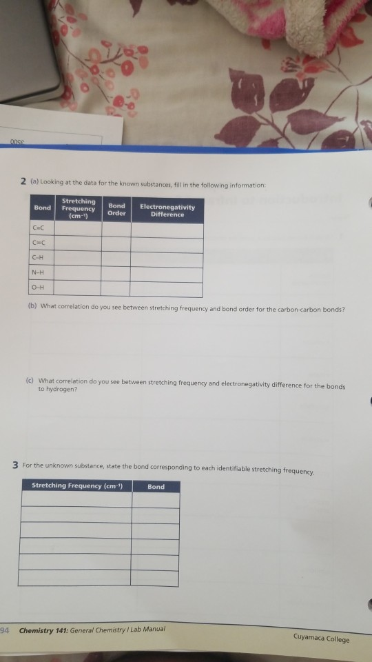 Solved EXPERIMENT B-330 Introduction To Infrared | Chegg.com