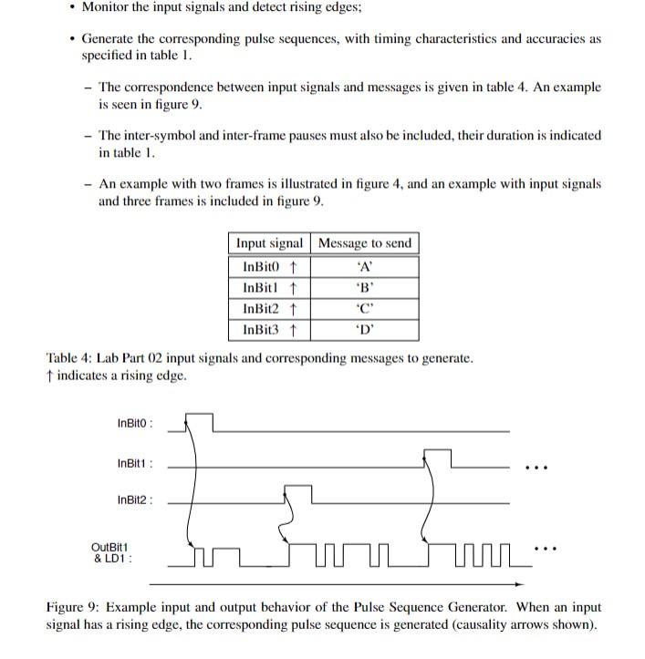 Solved - Monitor the input signals and detect rising edges; | Chegg.com