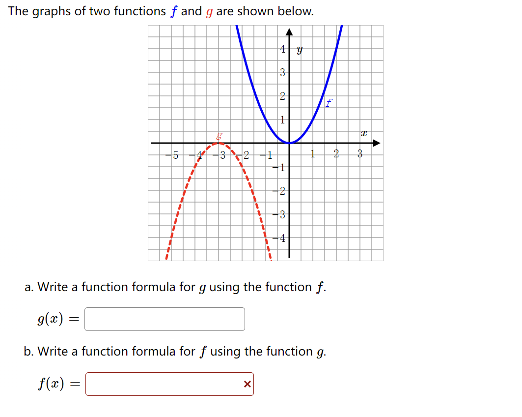 Solved The graphs of two functions f ﻿and g ﻿are shown | Chegg.com
