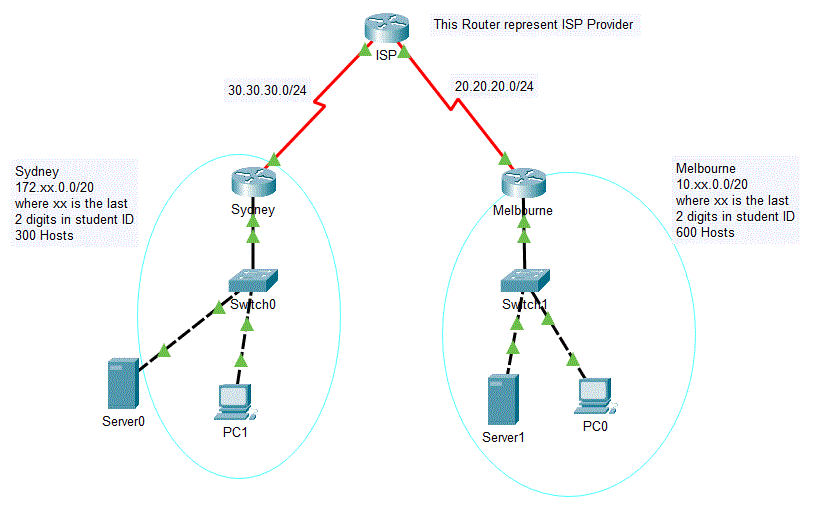 Solved You have been asked to use the Packet Tracer, as | Chegg.com