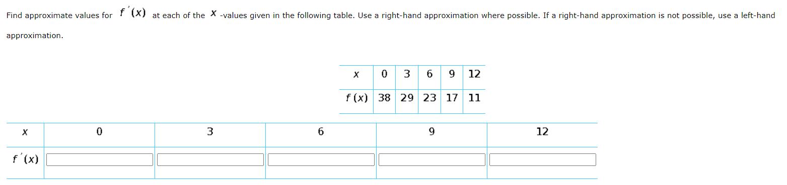 Solved Find approximate values for f'(x) at each of the X | Chegg.com