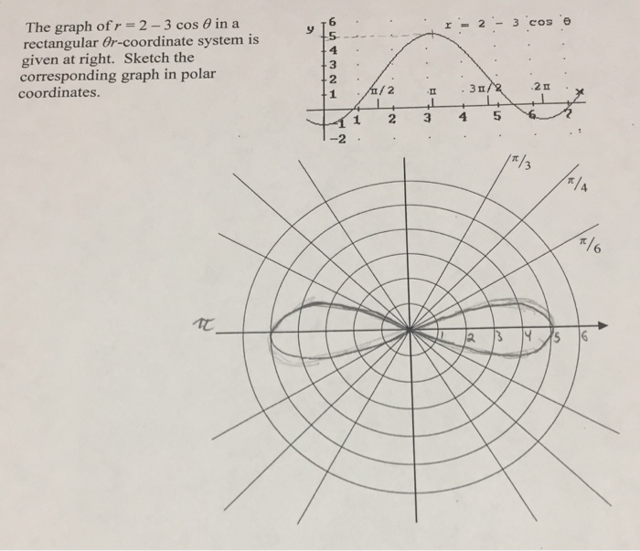 Solved The graph of r = 2-3 cos ? in a rectangular | Chegg.com