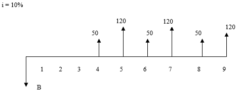 Solved Compute the unknown values for each of the | Chegg.com