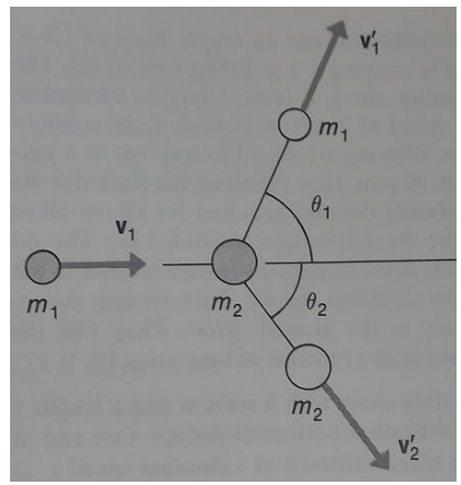 Solved A particle with mass m1 is combined with another | Chegg.com