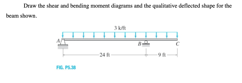Solved Draw the shear and bending moment diagrams and the | Chegg.com