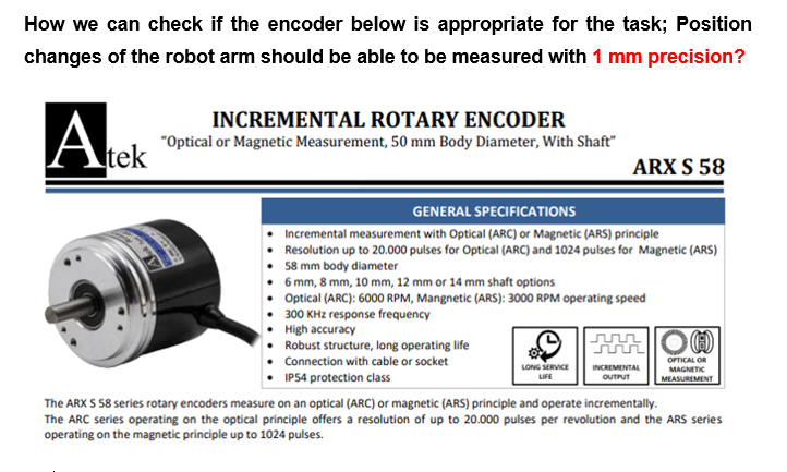 Solved How we can check if the encoder below is appropriate | Chegg.com