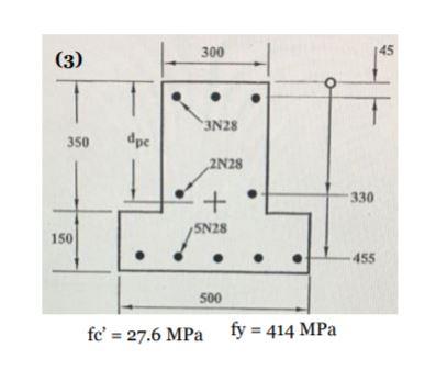 Solved Determine the location of the geometric and plastic | Chegg.com