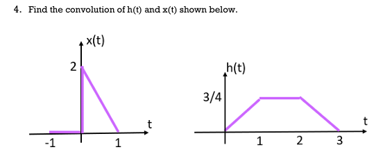 Solved Find the convolution of h(t) ﻿and x(t) ﻿shown below. | Chegg.com