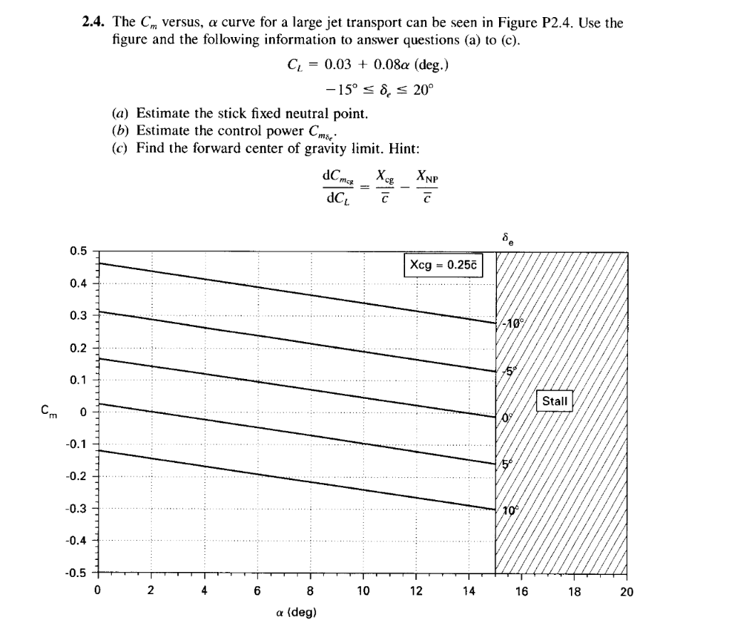 1.4. The Cm versus, α curve for a large jet transport | Chegg.com