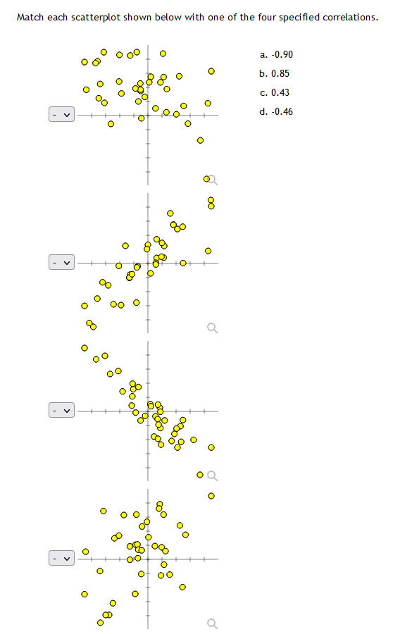 Solved Match each scatterplot shown below with one of the | Chegg.com