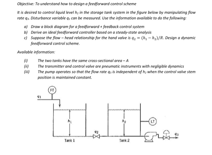 Solved Objective: To understand how to design a feedforward | Chegg.com Solved Objective: To understand how to design a feedforward | Chegg.com