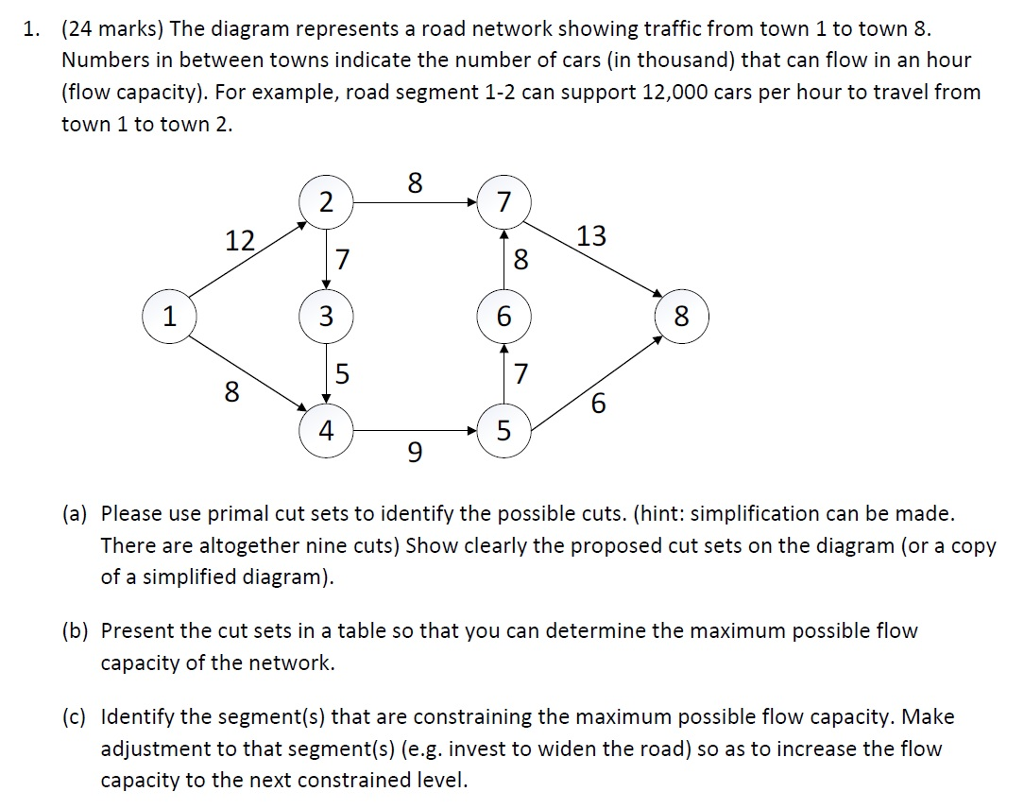 Solved (24 marks) The diagram represents a road network | Chegg.com