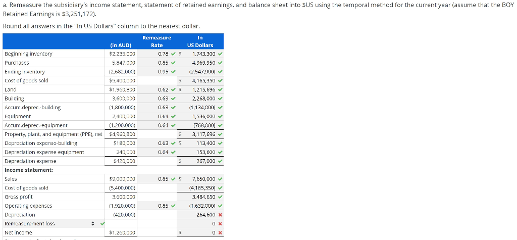 Remeasurement of financial statements Assume that | Chegg.com
