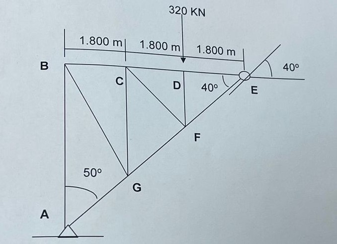 Solved USING THE JOINT METHOD. Given the sketch below | Chegg.com