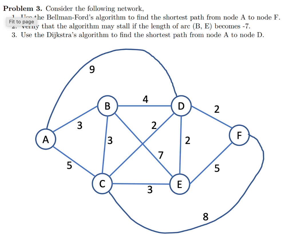 Solved Problem 3. Consider the following network, 1 ITn the | Chegg.com
