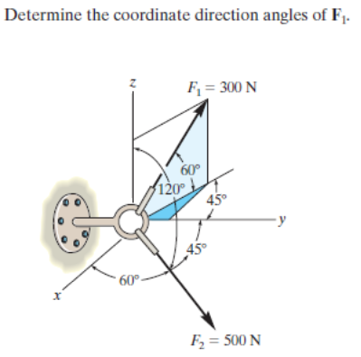 Solved Determine the coordinate direction angles of F. F1 = | Chegg.com